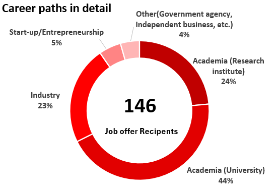 SAS_New Career Paths 2025 | Okinawa Institute of Science and Technology OIST